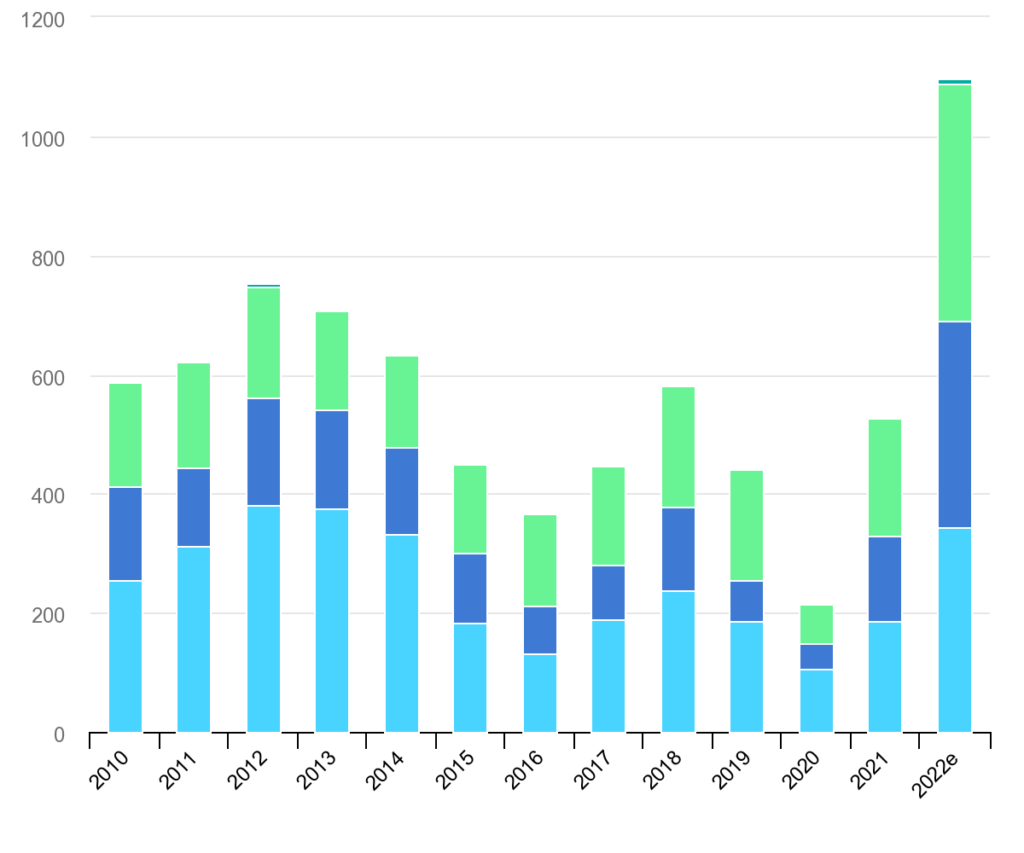Fossil fuel lobby uses 'energy crisis' as excuse to extort record profits - funded by record ...